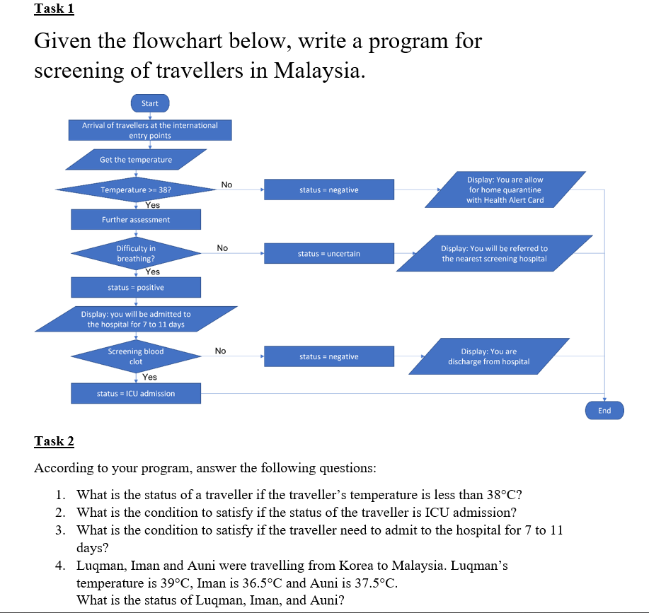 Solved Task 1 Given the flowchart below, write a program for | Chegg.com
