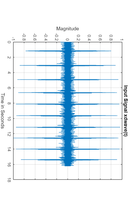 Matlab Im Asked To Filter The Signal In A Wav