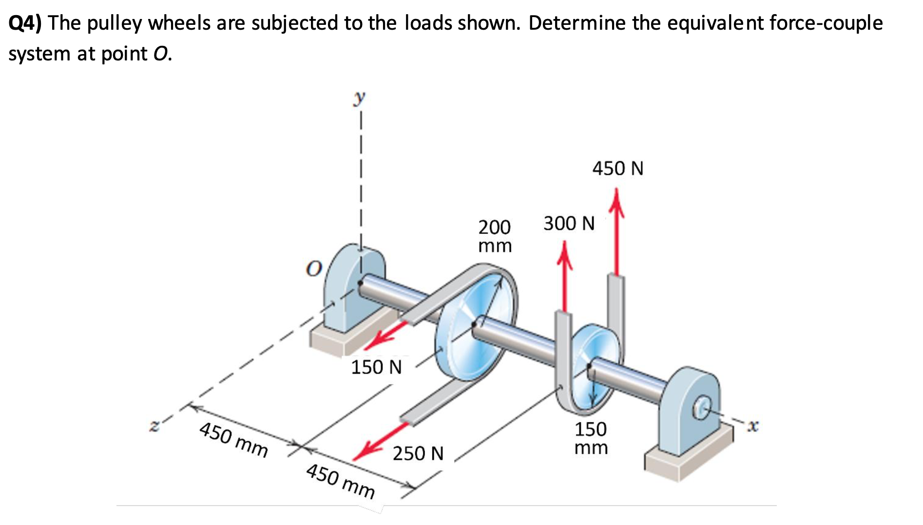 Solved Q4) The pulley wheels are subjected to the loads | Chegg.com