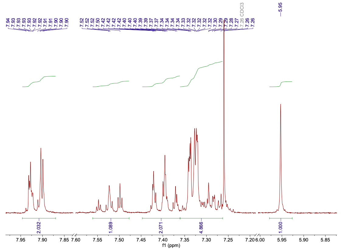 Solved H-NMR of Benzoin. Create a correlation table | Chegg.com