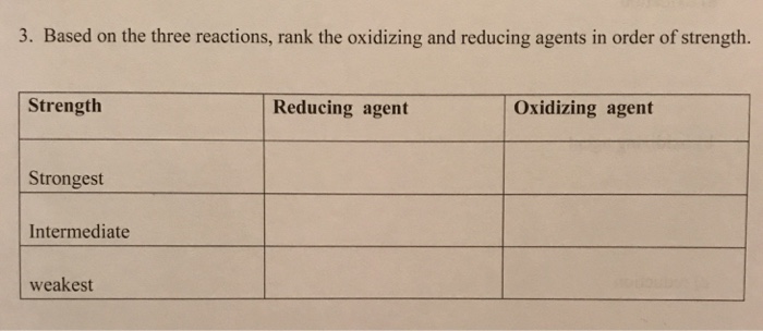 Solved 3. Based on the three reactions, rank the oxidizing | Chegg.com