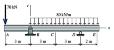 Solved The simply supported beam shown consists of a W410 | Chegg.com