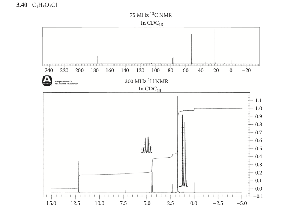 Solved Use the proton and 13C spectra provided and the | Chegg.com