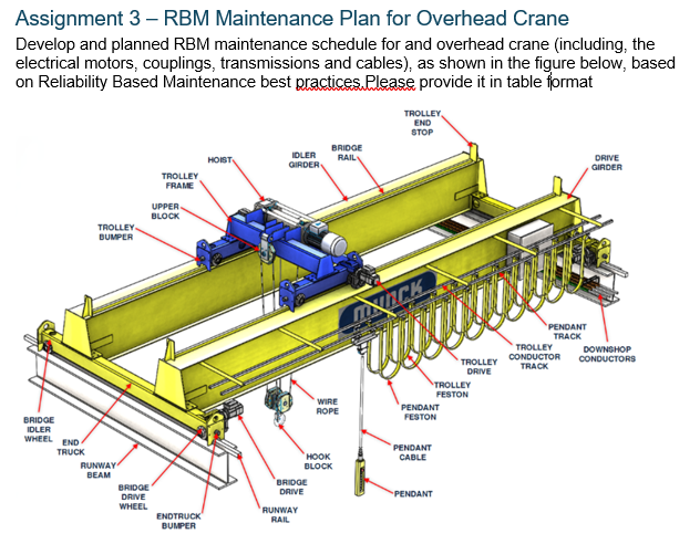 Solved Assignment 3 - ﻿RBM Maintenance Plan for Overhead | Chegg.com
