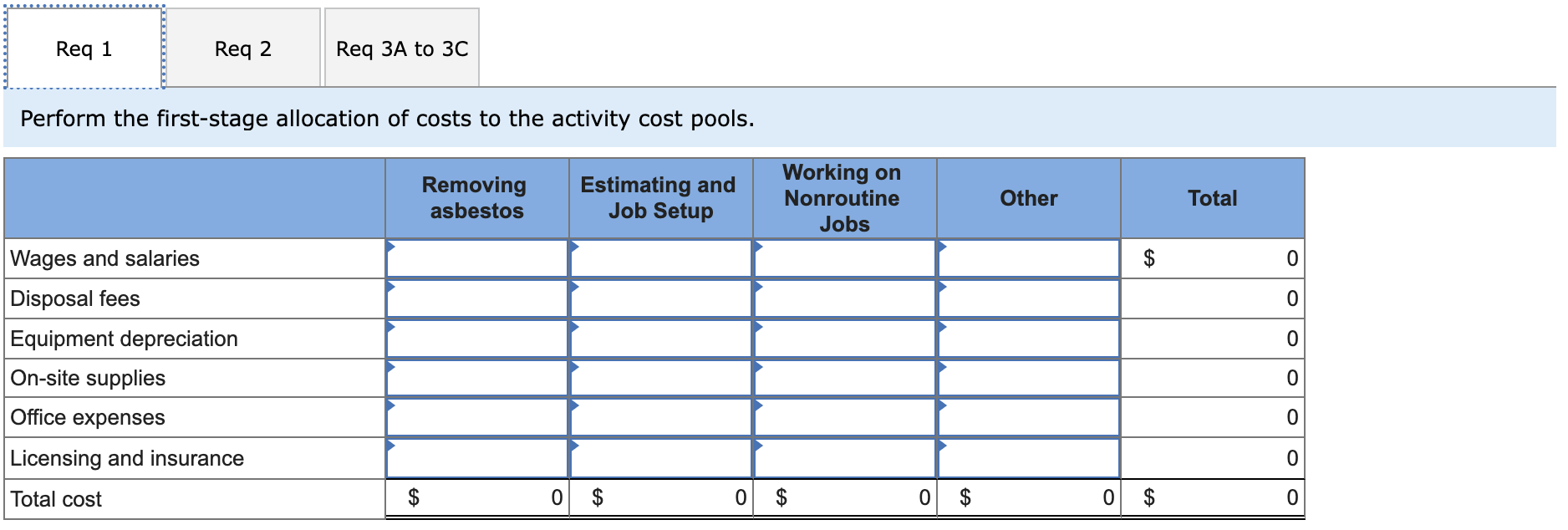 Solved Perform the first-stage allocation of costs to the | Chegg.com