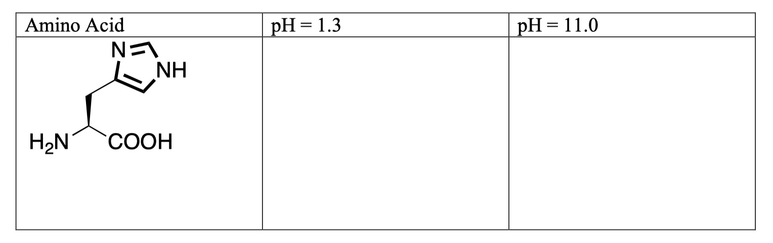 Solved pH = 1.3 pH = 11.0 Amino Acid N=1 NH H2NCOOH | Chegg.com