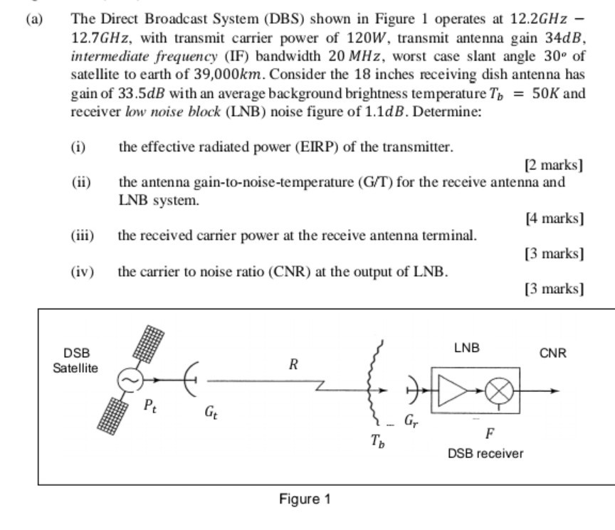 (a) The Direct Broadcast System (DBS) shown in Figure | Chegg.com