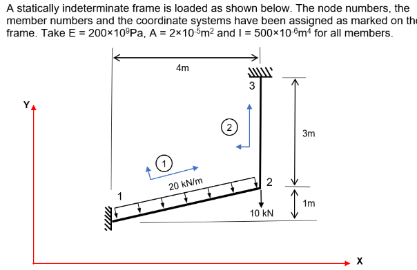 Solved A statically indeterminate frame is loaded as shown | Chegg.com