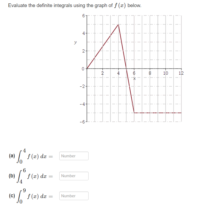 Solved Evaluate the definite integrals using the graph of | Chegg.com
