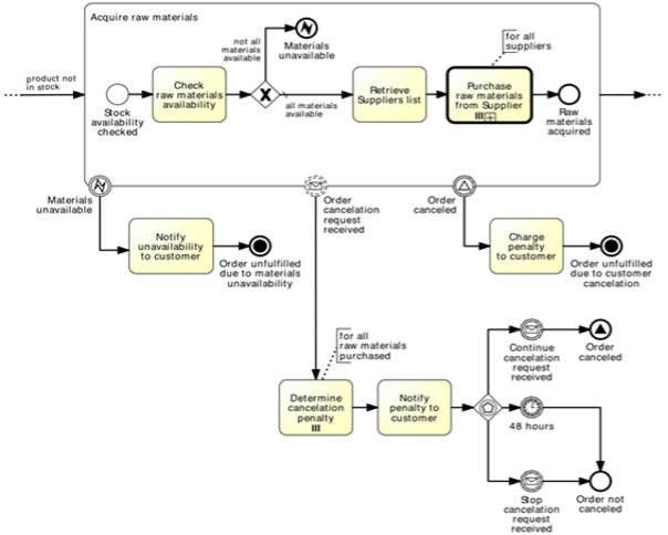 Solved Based on this process, which of the following | Chegg.com