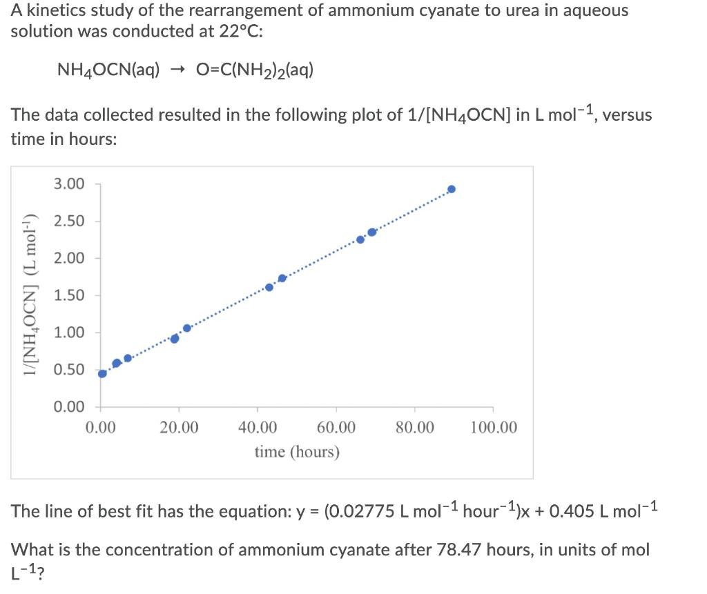 Solved A kinetics study of the rearrangement of ammonium | Chegg.com
