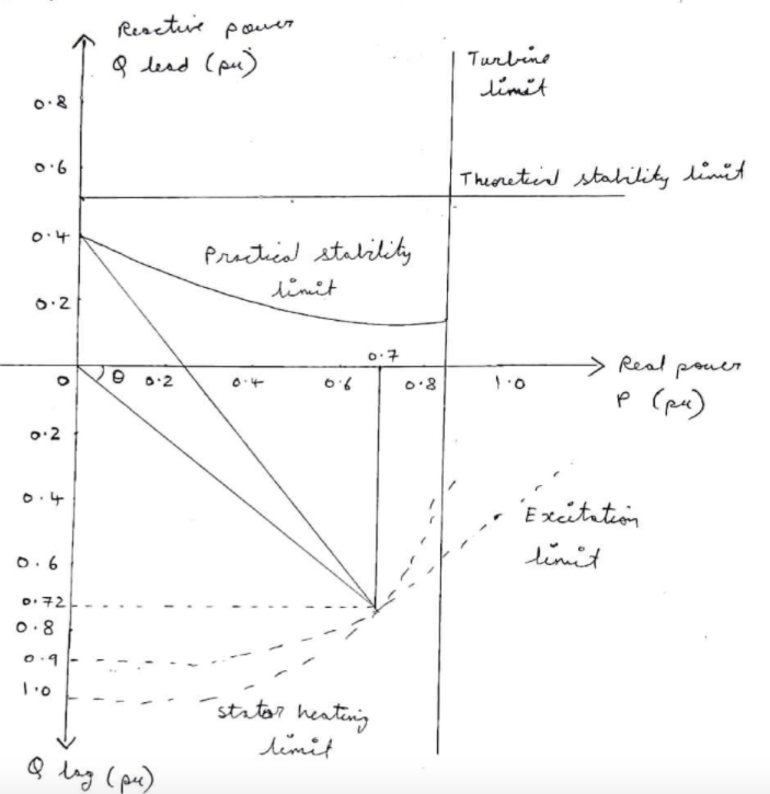 Solved 4 This question requires you to construct a load | Chegg.com