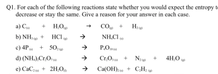 Solved Q1. For each of the following reactions state whether | Chegg.com