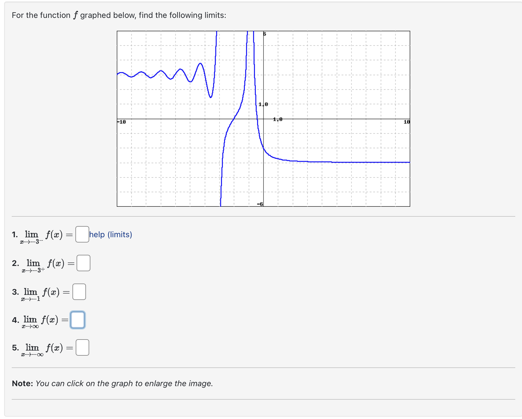 For the function f graphed below, find the following | Chegg.com