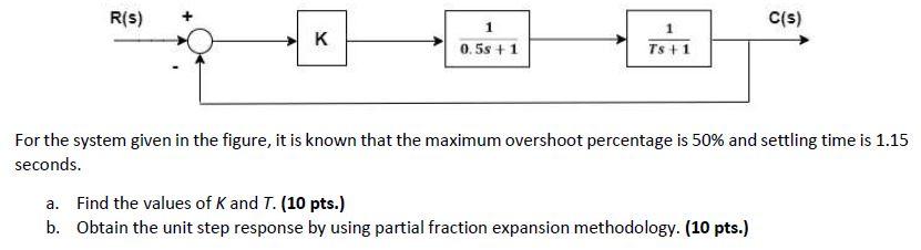Solved R(5) C(s) 1 к 1 0.5s + 1 Ts +1 For the system given | Chegg.com