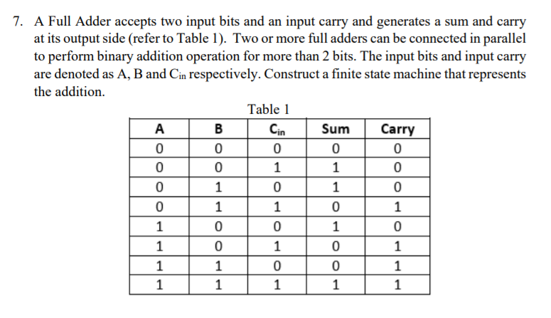 Solved 7. A Full Adder accepts two input bits and an input | Chegg.com