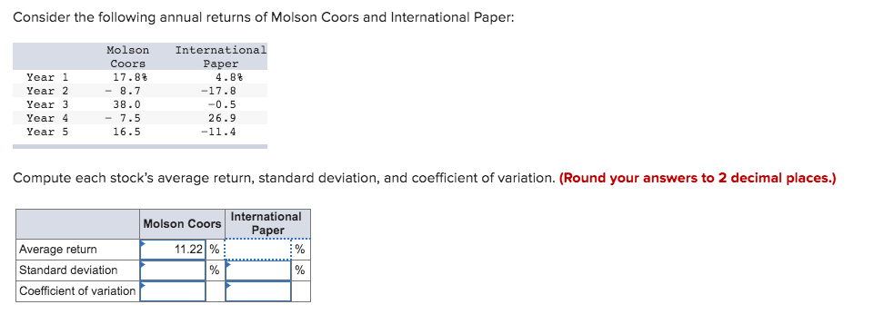 Solved Consider the following annual returns of Molson Coors | Chegg.com