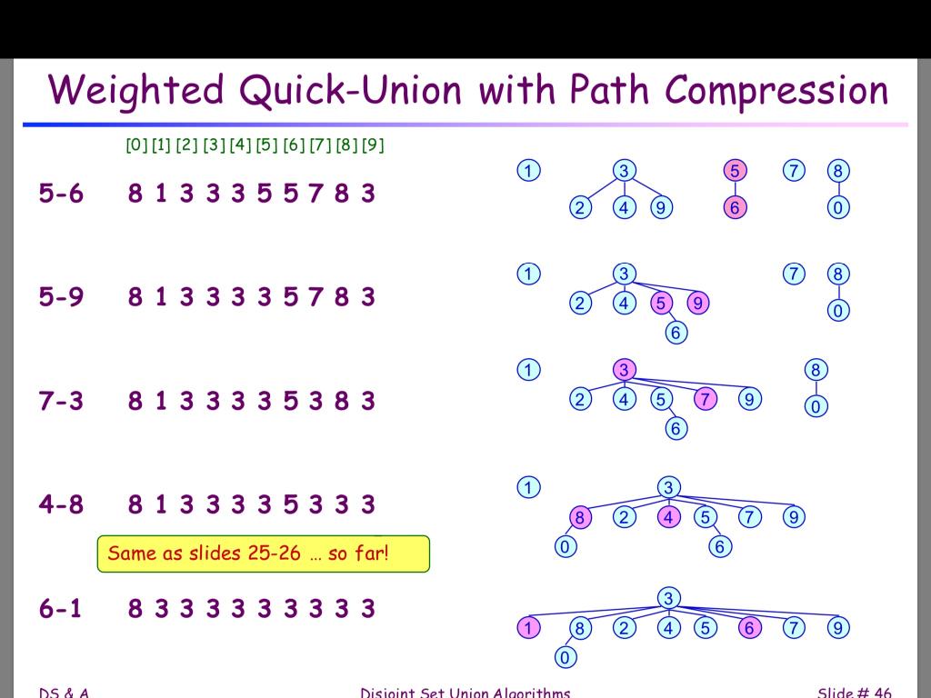 Solved I need help creating a tree diagram from | Chegg.com