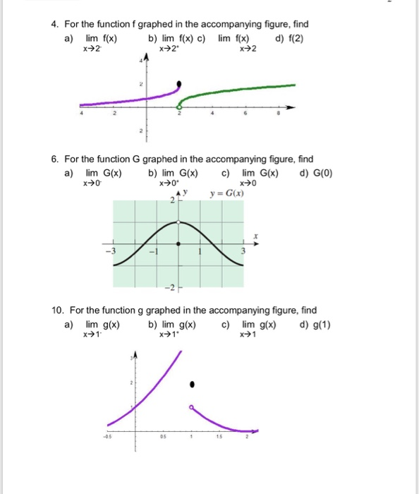 Solved 4. For the function f graphed in the accompanying | Chegg.com