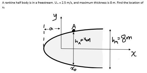 Solved A rankine half body is in a freestream. U∞=2.5 m/s, | Chegg.com