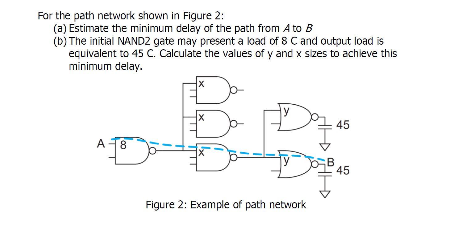 Solved For the path network shown in Figure 2: (a) Estimate | Chegg.com
