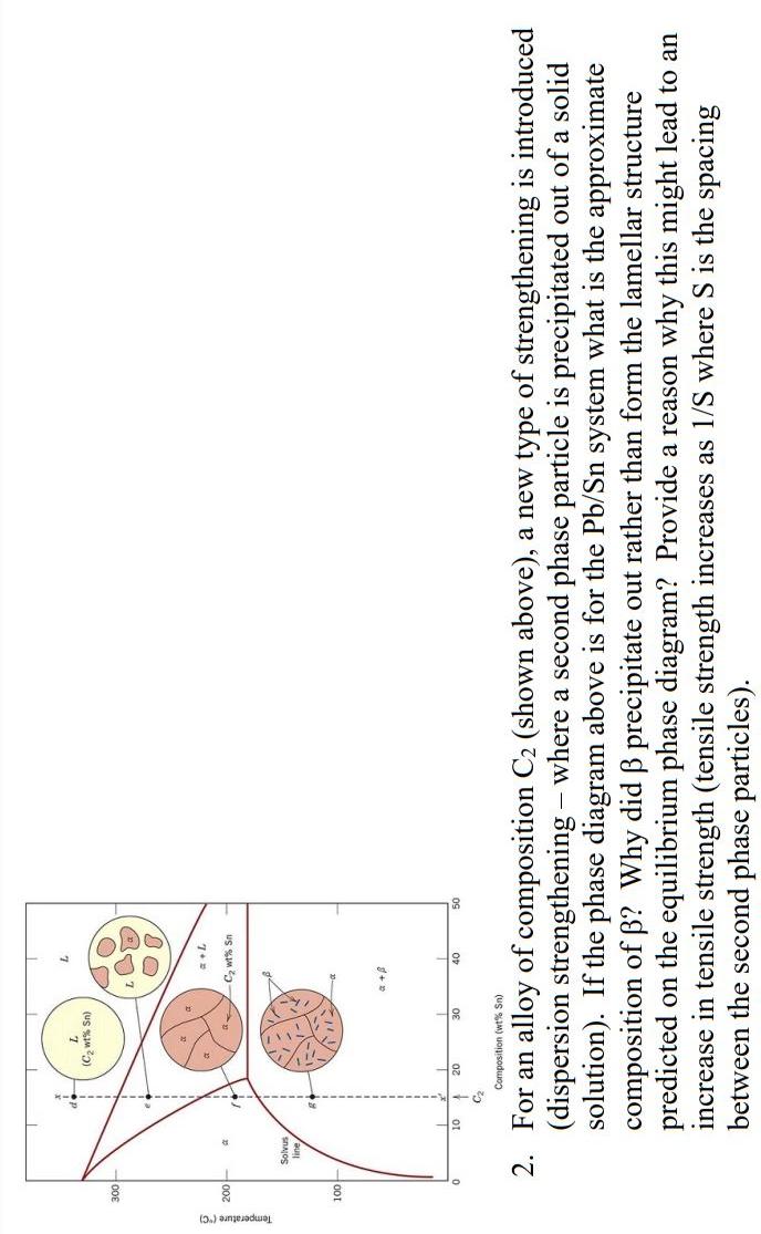 2. For an alloy of composition C2 (shown above), a | Chegg.com