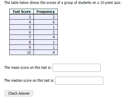 Solved The table below shows the scores of a group of | Chegg.com