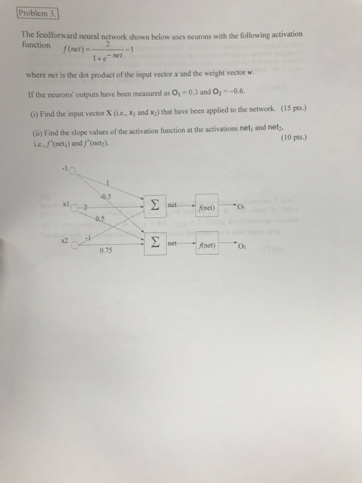 Solved Problem 3 The feedforward neural network shown below | Chegg.com