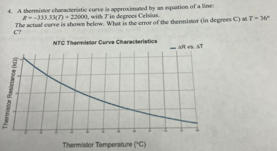 Solved 4. A thermistor characteristic curve is approximated | Chegg.com