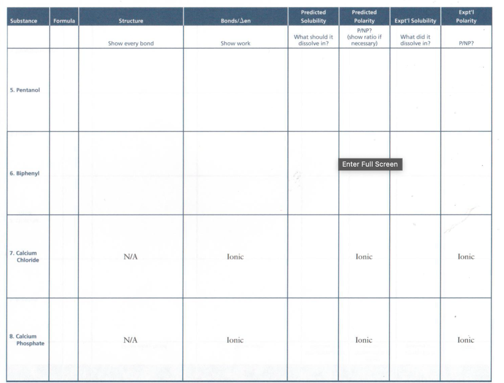 Solved Exp S243 Solubility \& Polarity A* In this experiment | Chegg.com