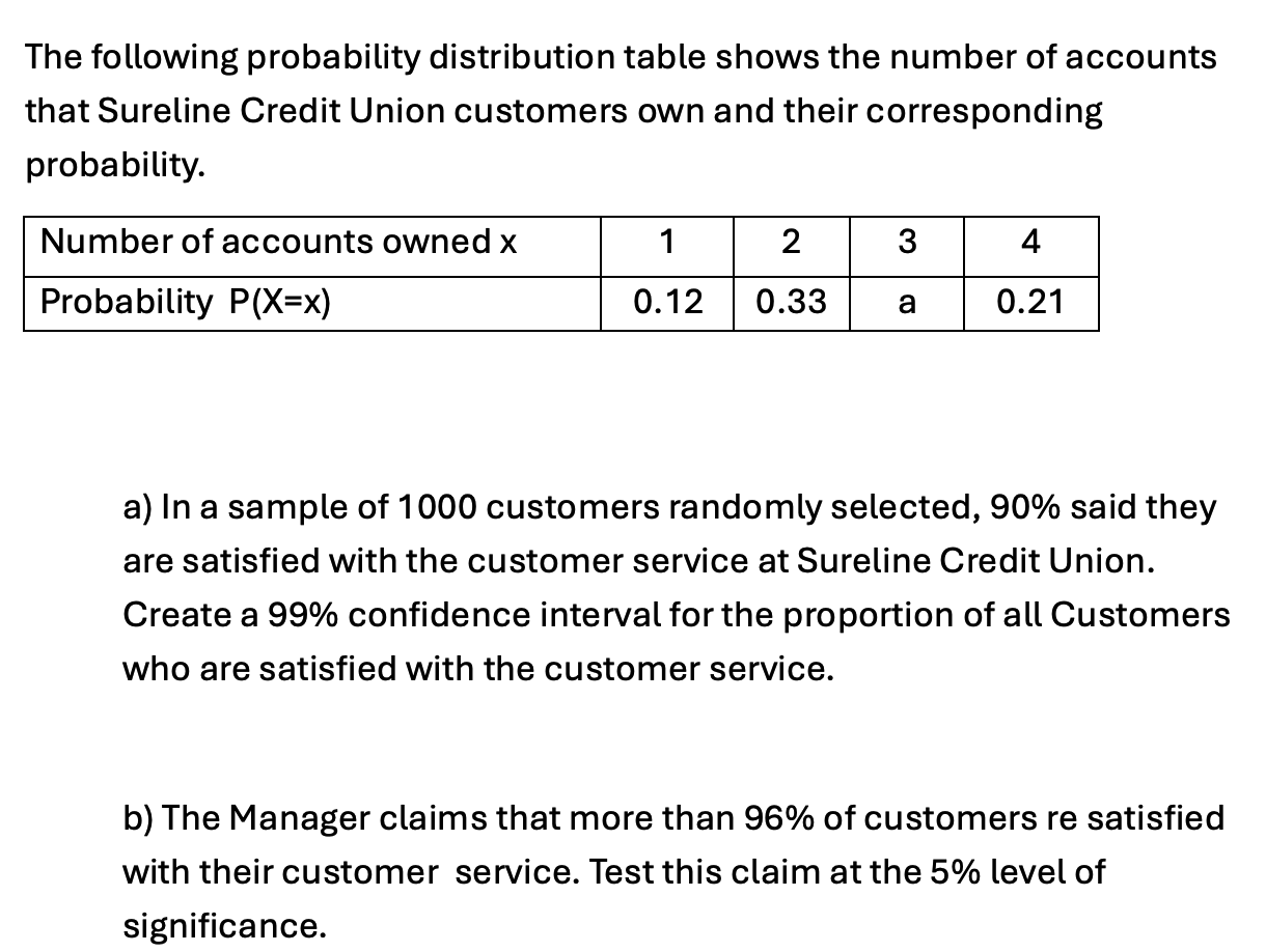 Solved The following probability distribution table shows | Chegg.com