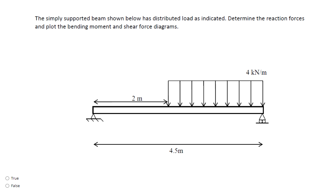 Solved The simply supported beam shown below has distributed | Chegg.com