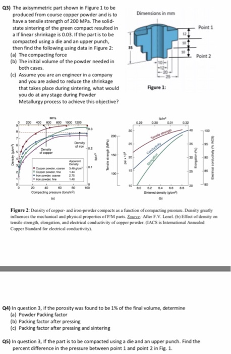 Solved Q3) The axisymmetric part shown in Figure 1 to be | Chegg.com