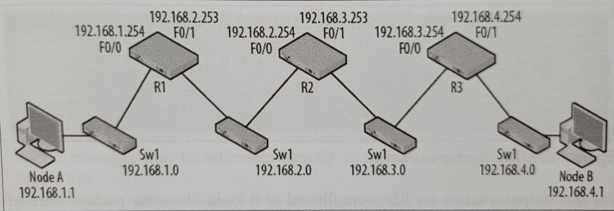 Solved Configure Figure 5-5 shown as implementing RIP. | Chegg.com