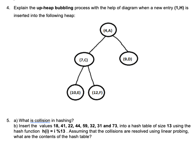 Solved 1. Explain the following: i. B-Tree ii. AVL Tree 2. | Chegg.com