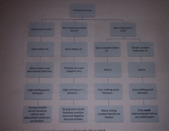 Solved Chemical formula Non metal and metal atoms? Non metal | Chegg.com