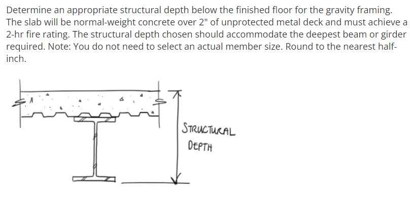 Solved L2 FLOOR FRAMING PLAN Determine an appropriate | Chegg.com