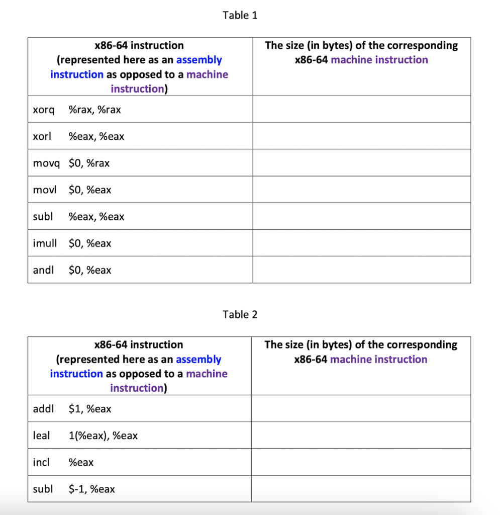 Solved Investigating the size of some x86-64 machine | Chegg.com