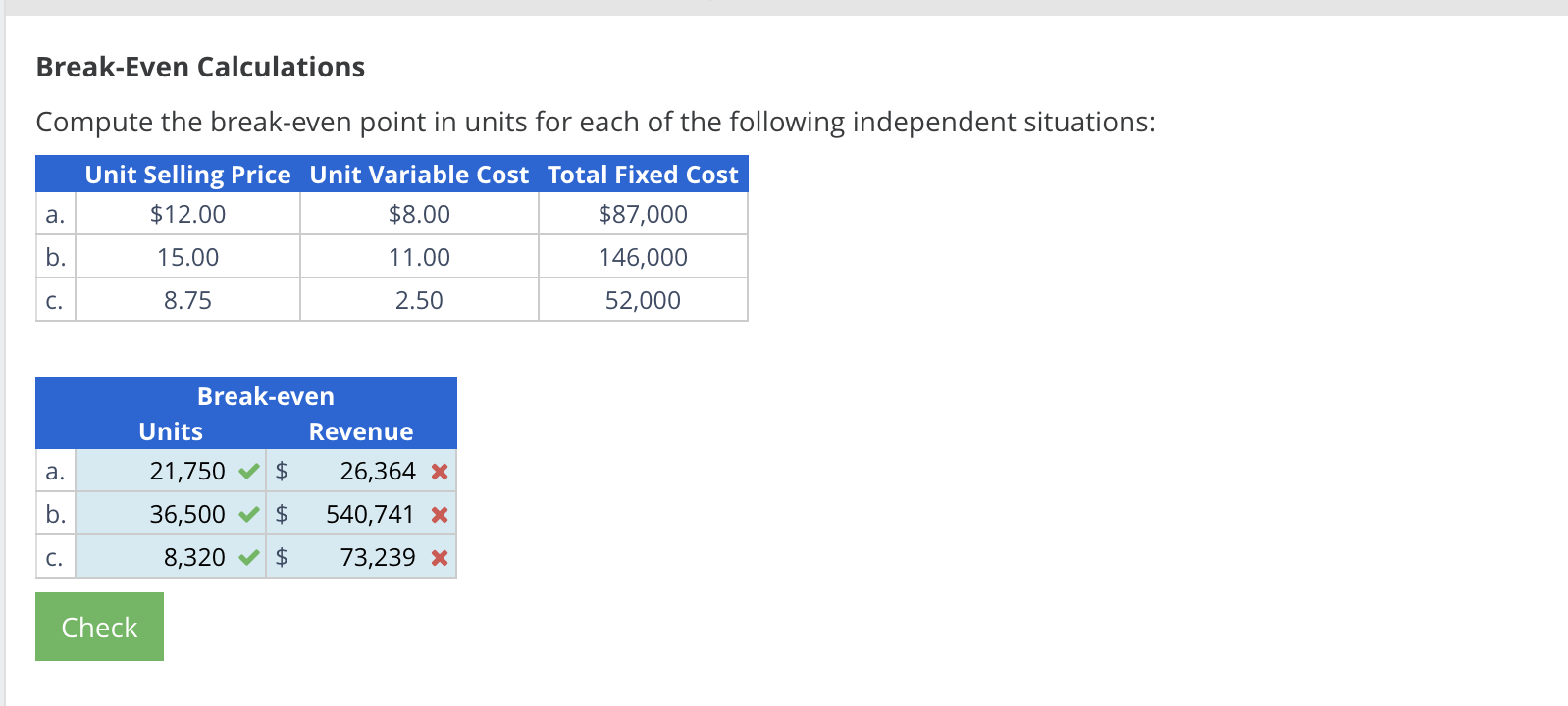 Solved Break-Even Calculations Compute the break-even point | Chegg.com