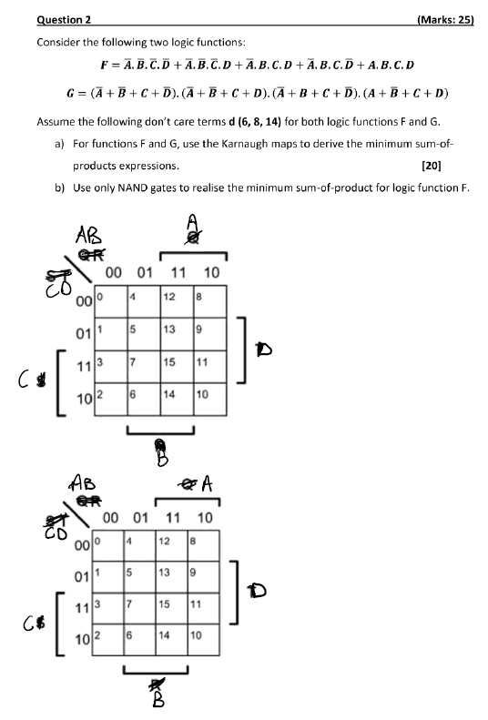 Solved Consider the following two logic functions: | Chegg.com