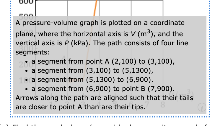 Solved Consider the following. ) (a) Find the work done by | Chegg.com
