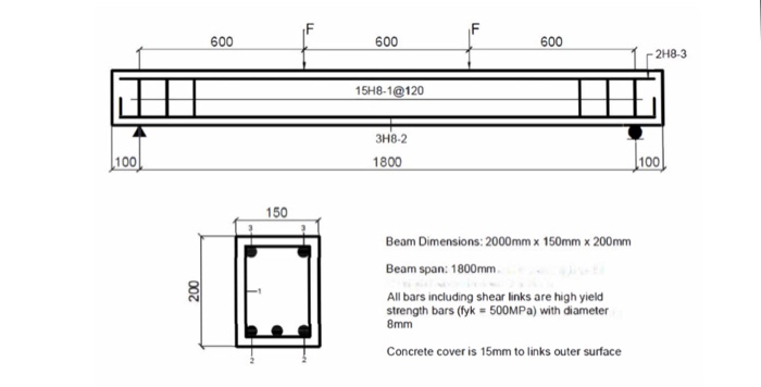 Solved Draw the (A) bending moment diagram (BMD), (B) shear | Chegg.com