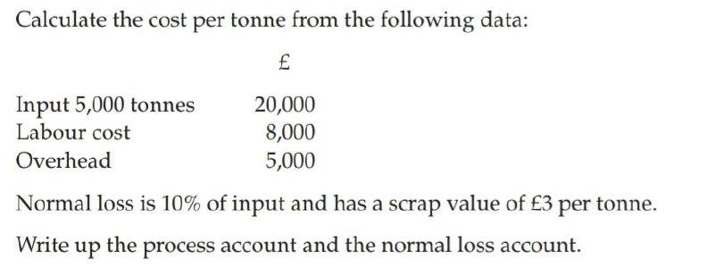 Solved Calculate the cost per tonne from the following data: | Chegg.com