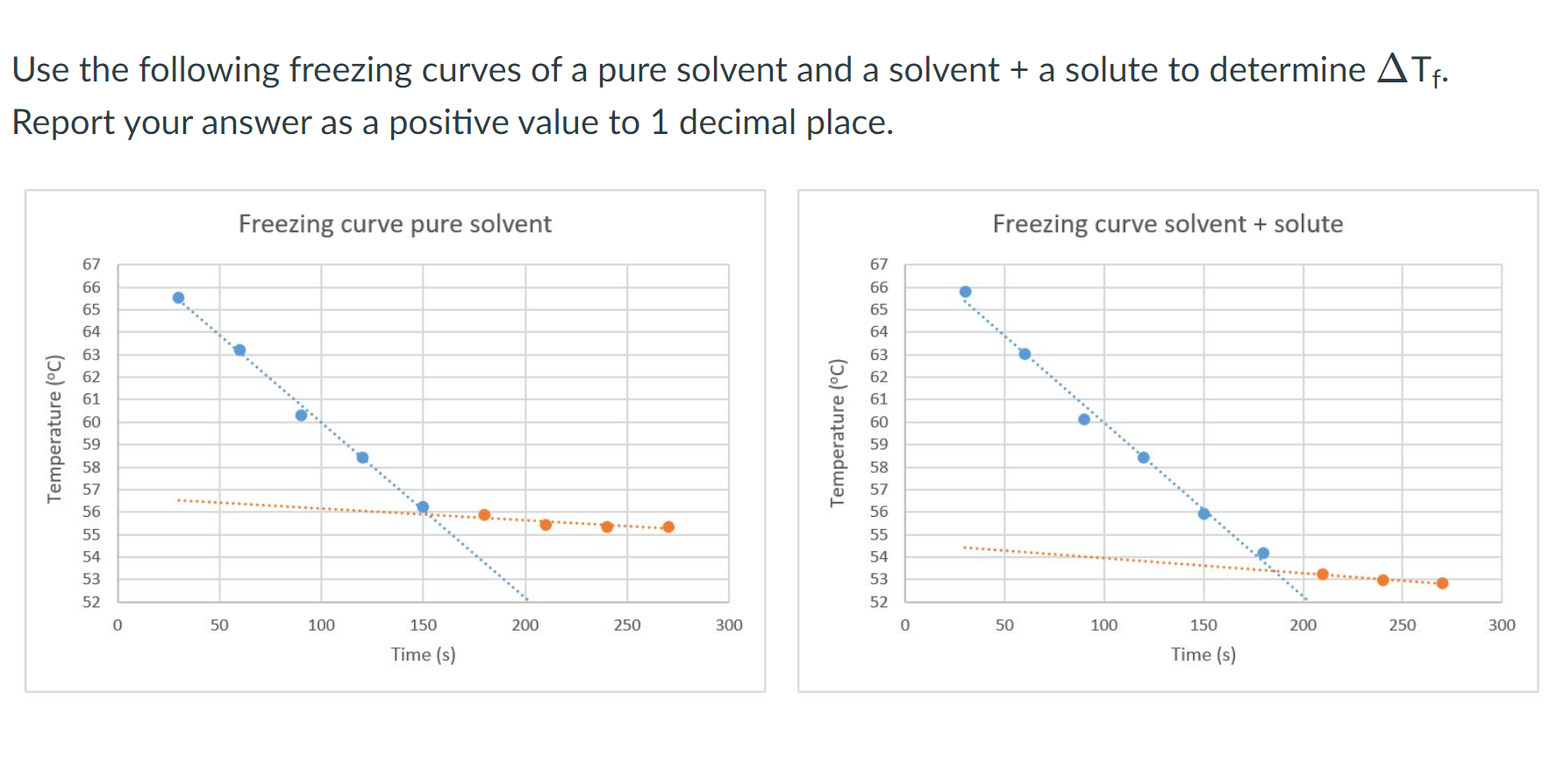 Solved Use the following freezing curves of a pure solvent | Chegg.com