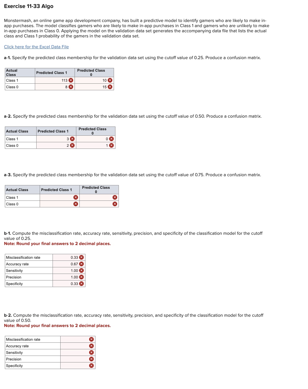 Solved Gamer Actual Class Predicted Class 1 | Chegg.com