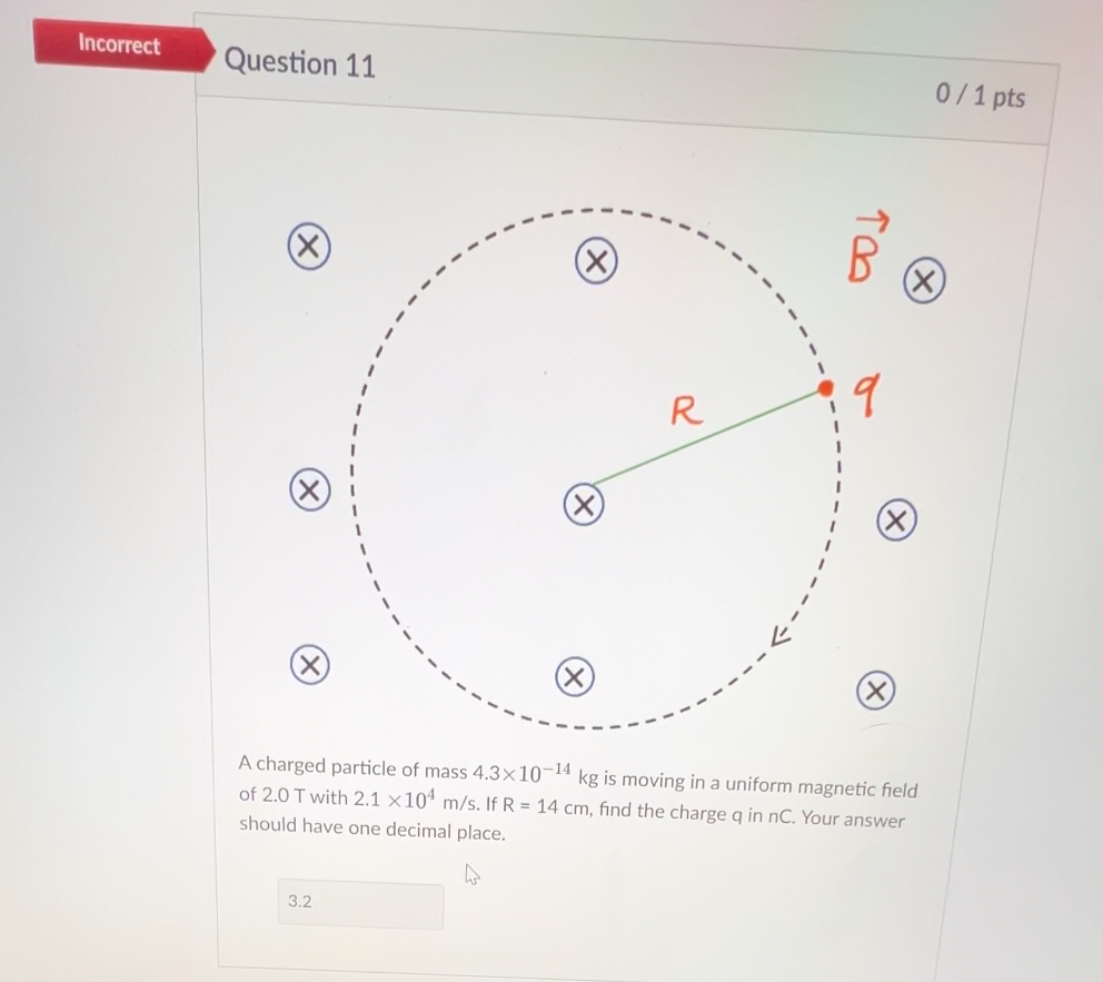 Solved A charged particle of mass 4.3×10-14kg ﻿is moving in | Chegg.com