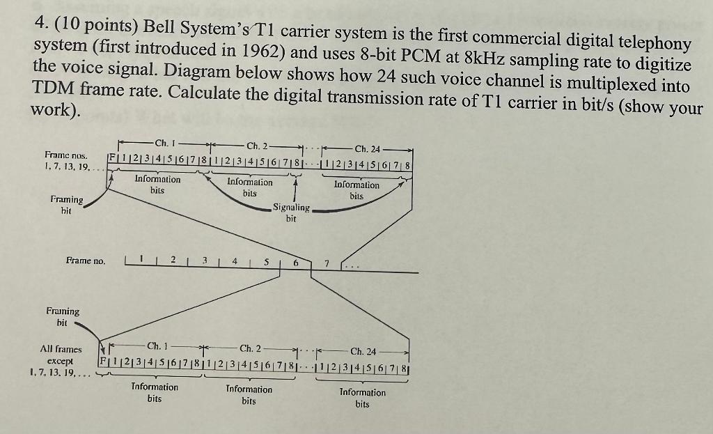 Solved 4. (10 points) Bell System's T1 carrier system is the | Chegg.com