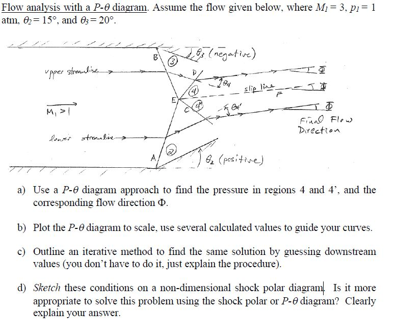 Flow analysis with a P- diagram. Assume the flow | Chegg.com
