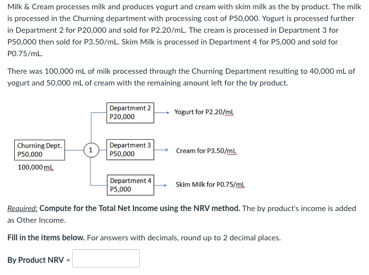 Solved Milk & Cream processes milk and produces yogurt and | Chegg.com