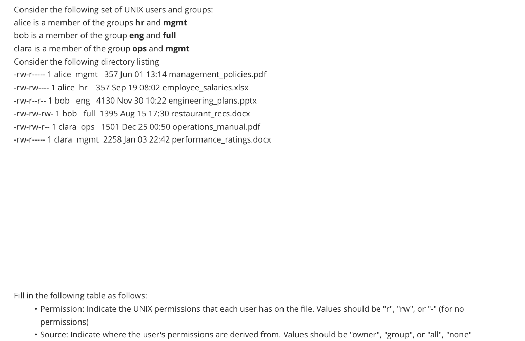Solved Consider the following set of UNIX users and groups: | Chegg.com